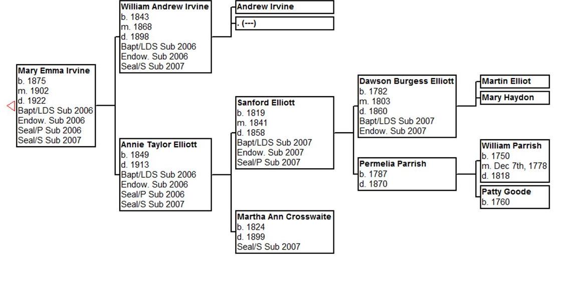 familytree8 – Keeper of the Family
